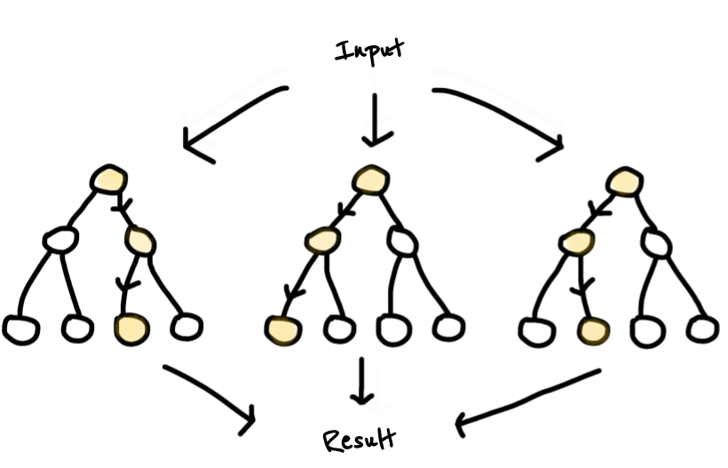 Kernel Random Forest | Paul Liautaud
