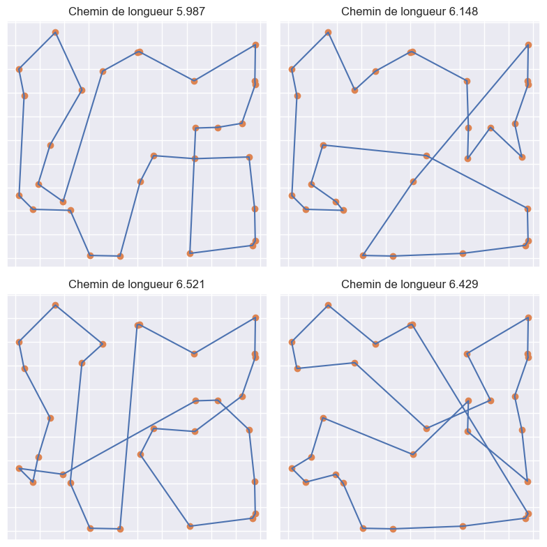 5. Algorithme de Metropolis et du recuit simulé — Probabilités ...