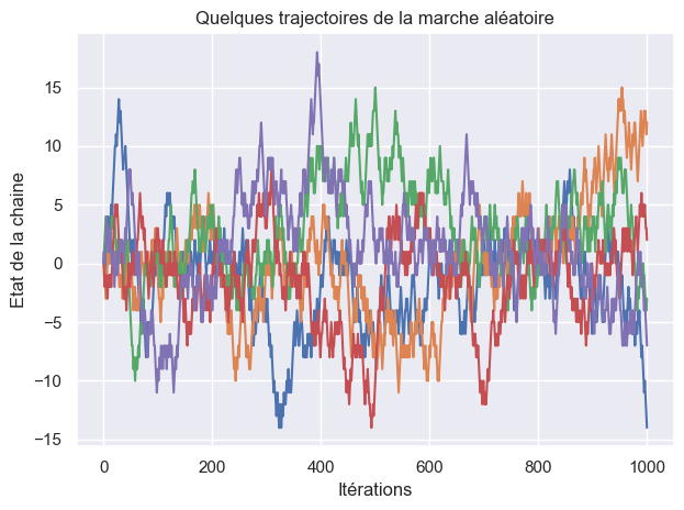 5. Algorithme de Metropolis et du recuit simulé — Probabilités ...