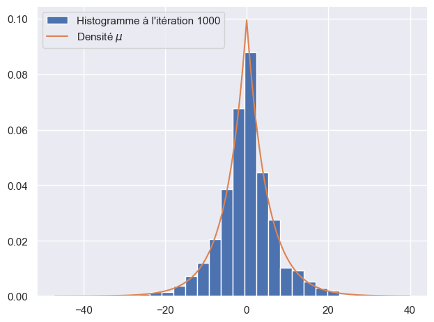 5. Algorithme de Metropolis et du recuit simulé — Probabilités ...
