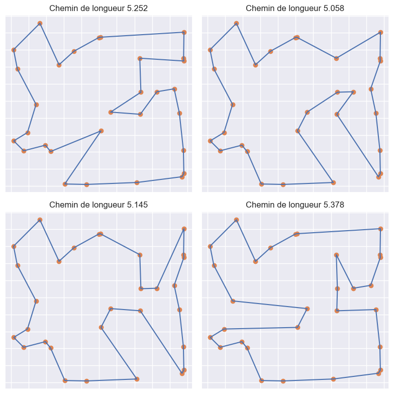 5. Algorithme de Metropolis et du recuit simulé — Probabilités ...