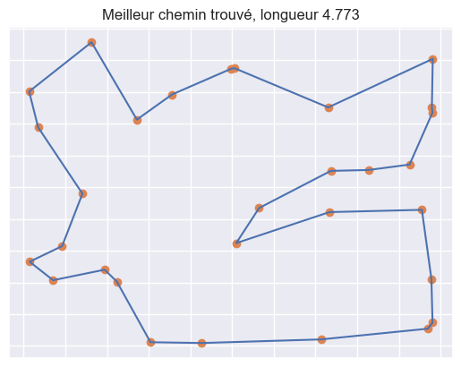 5. Algorithme de Metropolis et du recuit simulé — Probabilités ...